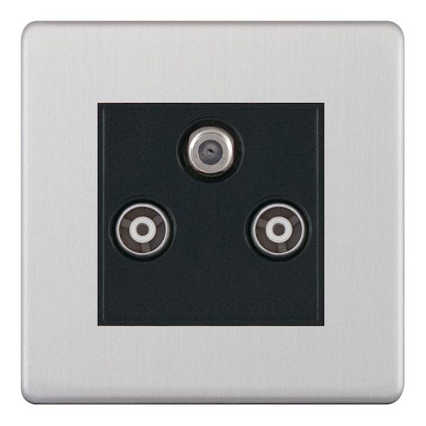 5MPLUS-237 1 Gang F-Type Satellite + 2 Gang TV/FM ﻿Coaxial/Aerial ...
